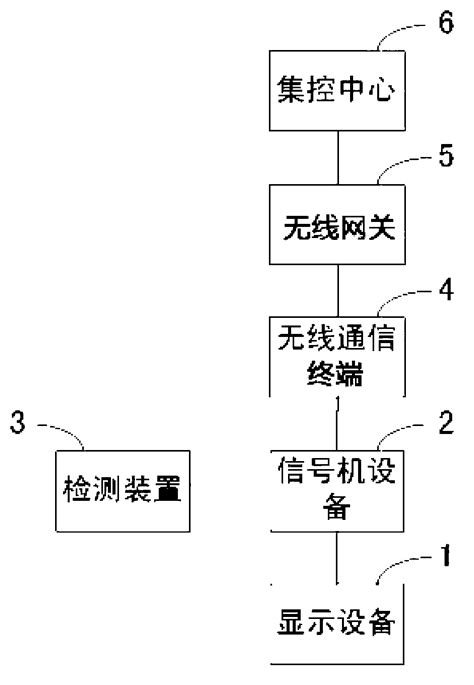 Wireless Intelligent Transportation Control System And Method Eureka Patsnap