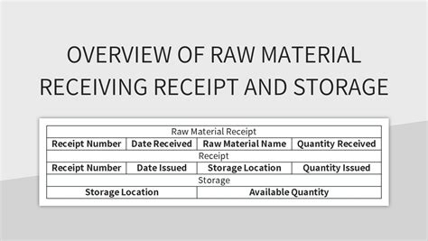 Overview Of Raw Material Receiving Receipt And Storage Excel Template