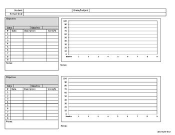 Progress Monitoring IEP Data By Janice Butler TPT