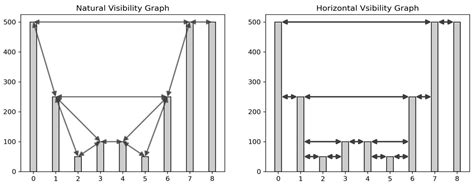 Exploring The Entropy Based Classification Of Time Series Using