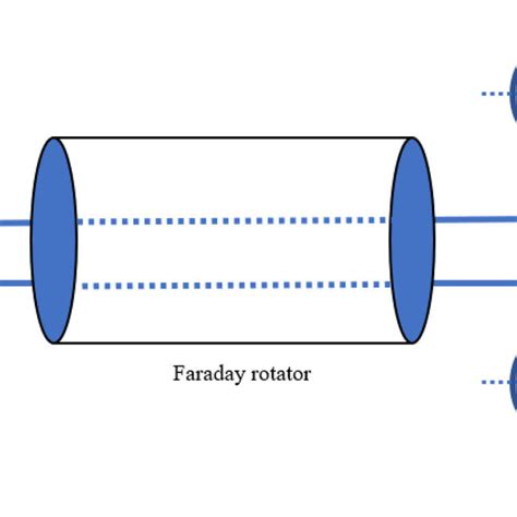 The Polarization Evolution By Faraday Rotation Mirror Download Scientific Diagram