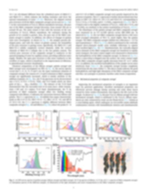 Solution Multifunctional Hydrophilic Mxenegelatin Composite Aerogel With Vertically Aligned