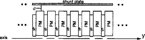 Figure 2 From Design Features Of A Planar Hybridpermanent Magnet