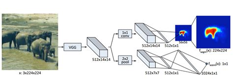 Deepmask Learning To Segment Object Candidates