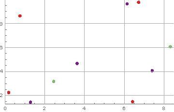 Plotting List Of Points With Colors Mathematica Stack Exchange