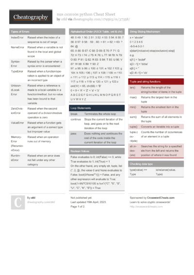 2285 Programming Cheat Sheets Cheat Sheets For