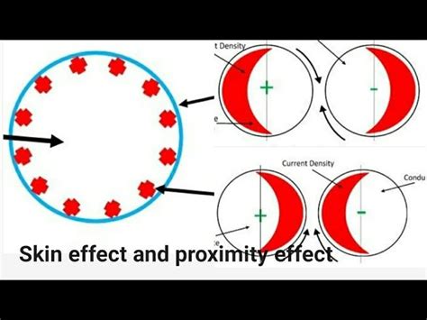 Skin Effect And Proximity Effect Losses In Litz Wires 53 Off