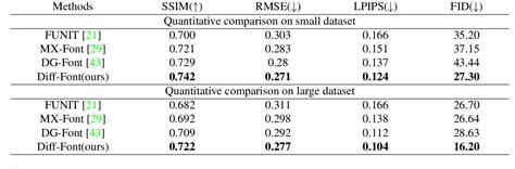 Diff Font Diffusion Model For Robust One Shot Font Generation