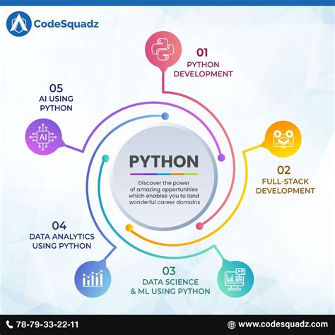 Pythonprogramming Pythondevelopment Learnpython Pythontraining