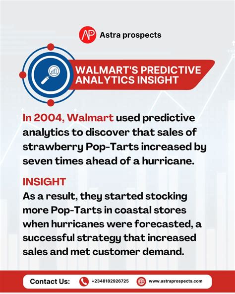 Dataanalytics Powerbi Sql Dax Dataanalyticstraining Bootcamp Dataproject Analytics