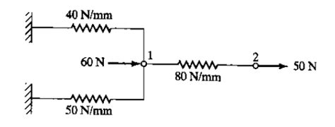 Solved Use The Direct Stiffness Method Find Chegg Com