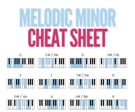 Piano Chords Pdf G Chords Artofit