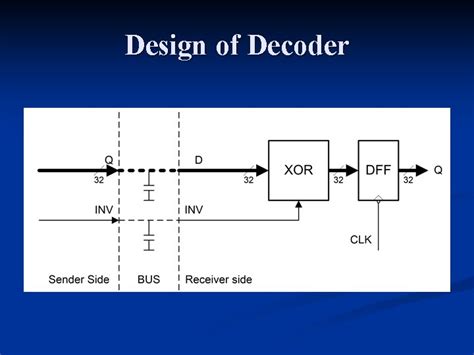 low power 32 bit bus with inversion encoding