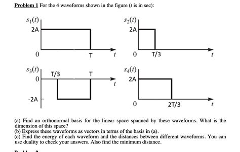 solved problem 1 ﻿for the 4 ﻿waveforms shown in the figure