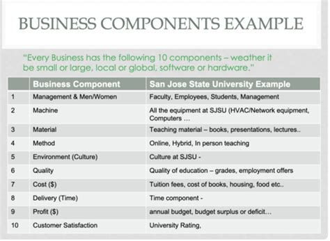 GBD Midterm Flashcards Quizlet