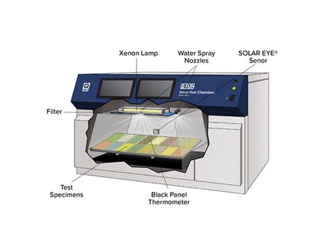 Q Sun Xe 1 Xenon Arc Chamber
