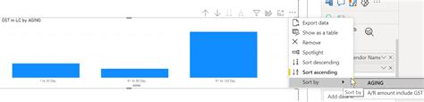Solved How To Sort X Axis For Aging In Sequences Microsoft Fabric