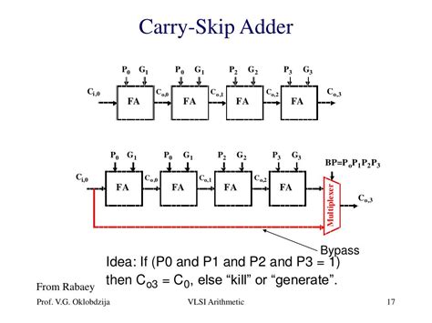 ppt vlsi arithmetic adders and multipliers powerpoint presentation id