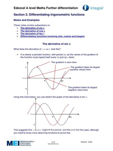Diff Trig Functions Pdf Trigonometric Functions Derivative
