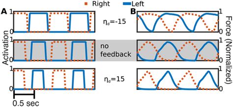 Wave Diagram Unlabeled