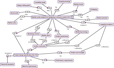 An Exemplar Orm Model Showing Information Interaction Among Different