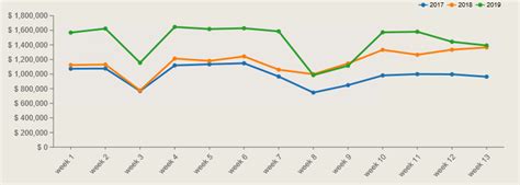 Powerbi Power Bi Line Chart To Show Weekinmonth Stack Overflow Images