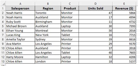 Combine Multiple Cells Into One Separated By Comma In Excel Excel Insider