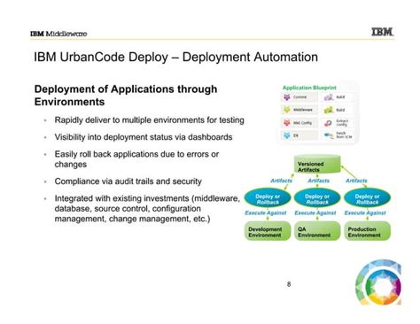 IBM Datapower Gateways Devops With UrbanCode Deploy PPT