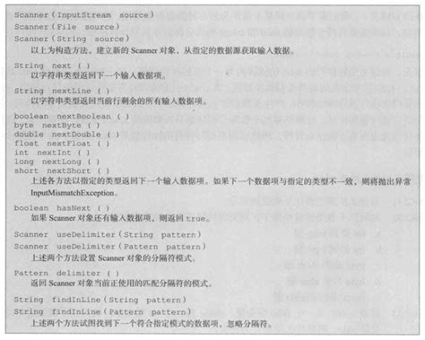 Java 交互式程序 麦克斯 侯 博客园 Java 交互式程序 麦克斯 侯 博客园