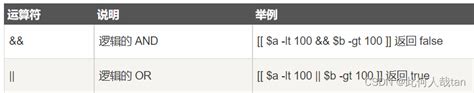 linux shell 中常见的特殊符号汇总 linux shell 符号 csdn博客