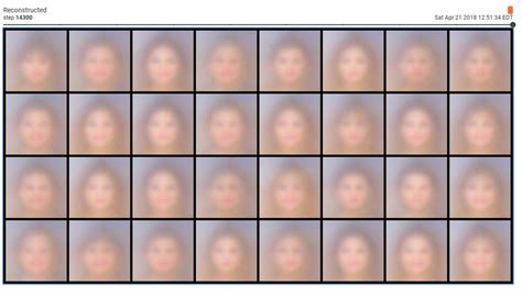 Machine Learning Balancing Reconstruction Vs Kl Loss Variational