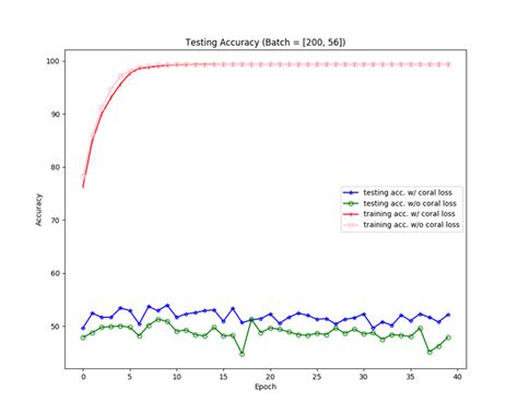 Deep Coral Correlation Alignment For Deep Domain Adaptation Ssarcandys Blog