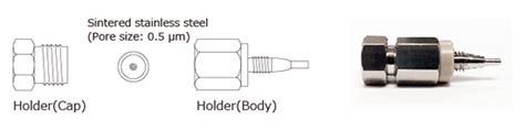 Accessories Pre Column Filter Chemicals Evaluation And Research