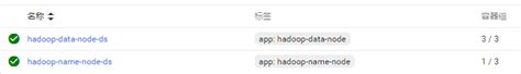 V Hdfs Name Node Can Not Access Issue Microsoft Pai GitHub