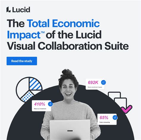 The Total Economic Impact™ Of The Lucid Visual Collaboration Suite