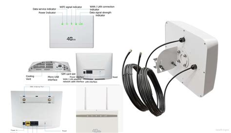 Усиление сотового сигнала связи и интернета 2G, 3G, 4G, LTE