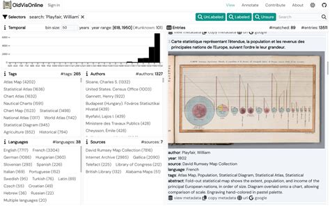 Ieee Vis 2023 Content Oldvisonline Curating A Dataset Of Historical Visualizations