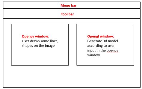 c qt containing both opencv and opengl subwindows within one gui