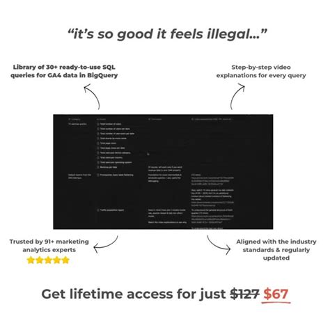 Library Of 30 Ready To Use Sql Queries For Ga4 Data In Bigquery Modern Marketing Analytics