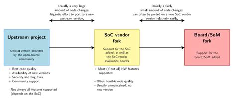 giới thiệu cơ bản về porting linux embedded cho người mới vinalinux