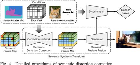 communication beyond transmitting bits semantics guided source and