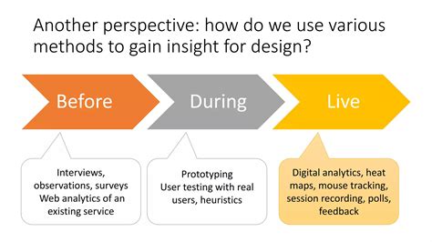 Using Analytics In Ux Design My View Ppt