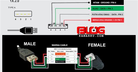 Cara Menyambung Kabel Charger Warna Dengan Warna Kunci Terlengkap
