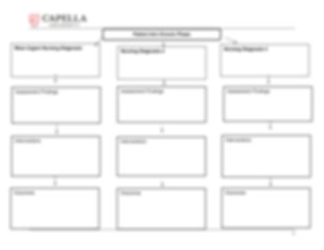 Solution Cf Concept Map Template Studypool