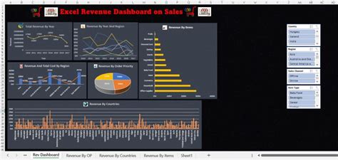 Ashish Kurane On Linkedin Exceldashboards Dataanalysis Businessanalysis Simplilearn Sales