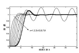 归一化方法 百科