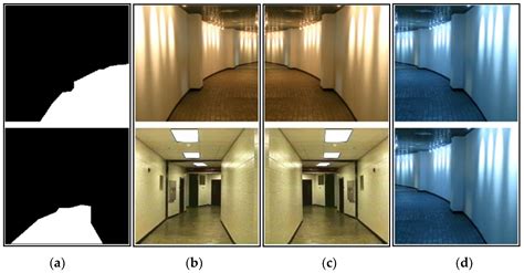 Multi Scale Fully Convolutional Network Based Semantic Segmentation For