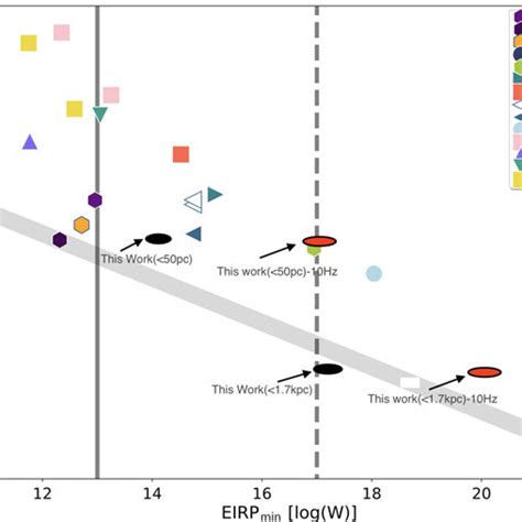 Chenoa Tremblay Researcher Doctor Of Philosophy Seti Institute