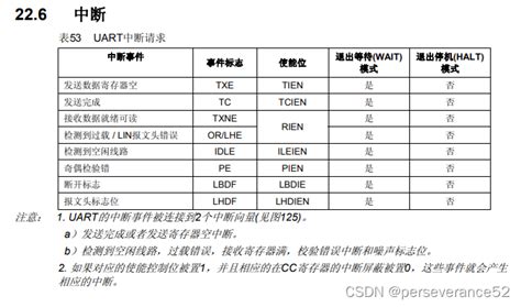 stm8s903k3基于st visual develop开发串口接收中断示例 stm8 串口接收数据中断例程 csdn博客