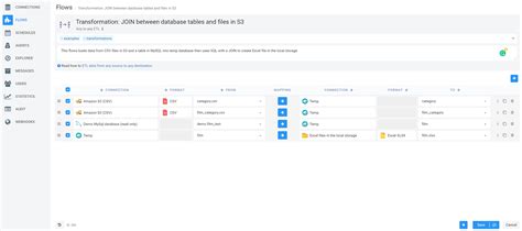 Create And Manage Flows Etlworks Support